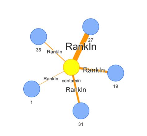 Graphing A Lesson Learned Database For NASA Using Neo4j R RStudio