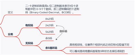 专题2 4：码转换电路 知乎