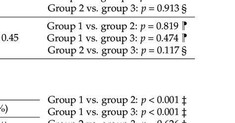 General Data Analysis Babe S T Download Scientific Diagram