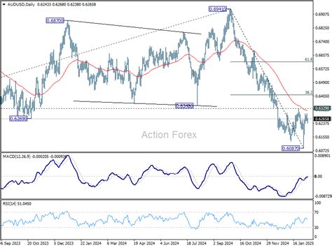 Tariff Wave Expands With Metals And Reciprocal Duties Dollar