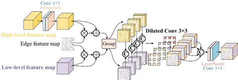 figure 1 from multielement feature based hierarchical context