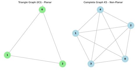 Graph Theory Four Color Theorem