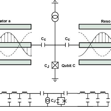 Sketch Of The Elements Comprising The Circuit QED Model Used In This Download Scientific