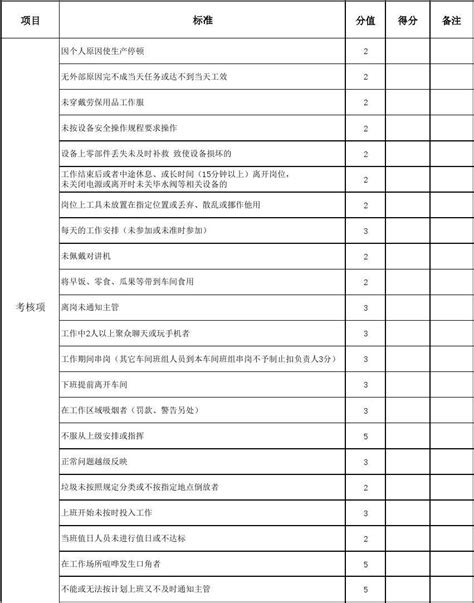 车间员工绩效考核评分表word文档在线阅读与下载免费文档