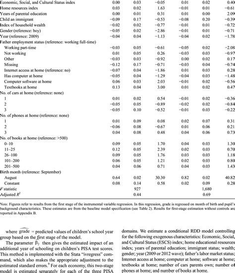First Stage Regression Parameter Estimates Shanghai Chinese Taipei Beta Download Table