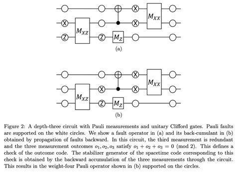 Spacetime Codes Of Clifford Circuits · Issue 4660 · Github Nakasho