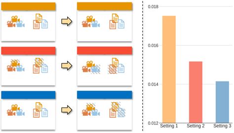 논문 리뷰 Multimodality Invariant Learning For Multimedia Based New Item Recommendation