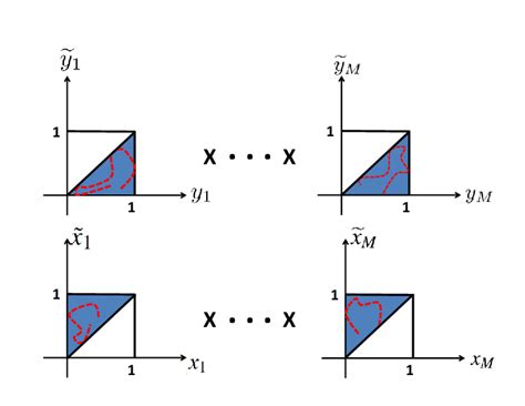 Representation Of The Phase Space Of The State Of The Augmented