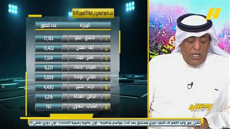 أكشن مع وليد On Twitter وليدالفراج توقعات لوصول الاتحاد إلى 600