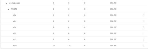 Disk Failing Rtruenas