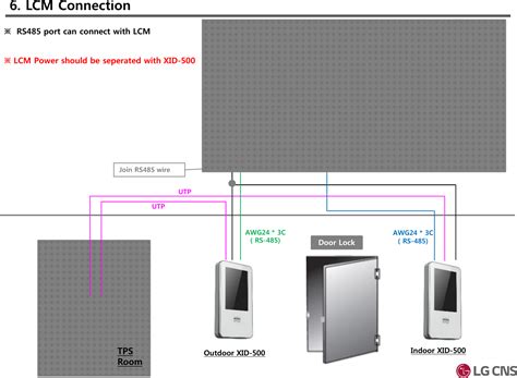 LG CNS XID500 RFID Card Reader User Manual