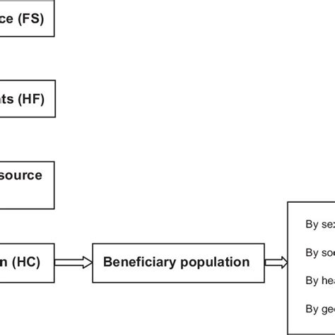 Relationship Between Actors Download Scientific Diagram