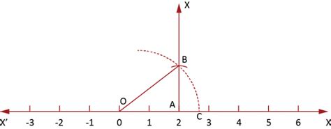 Root 5 Calculation Of Square Root Value Mydomain