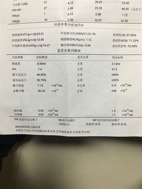正常精子浓度优质精子是什么颜色 伤感说说吧