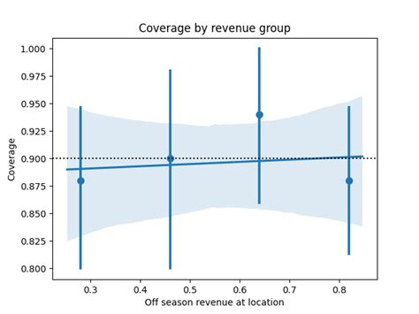 flexible prediction intervals quantile regression in python casual inference