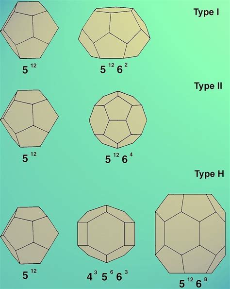 Clathrate Hydrate Alchetron The Free Social Encyclopedia