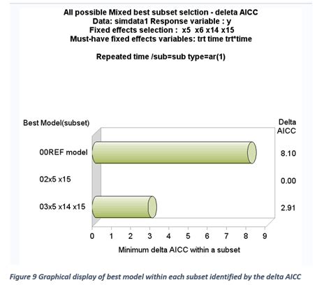 user friendly sas macro application allmixed step3 all possible fixe