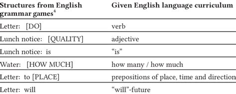 Mapping Grammar Game Structures Onto A Given Curriculum Download