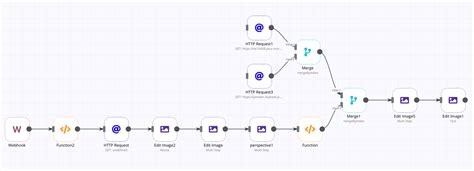Share Screenshots Of Your Cuties Workflows Built With N8n N8n