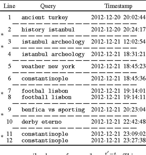 table 1 from from search session detection to search mission detection