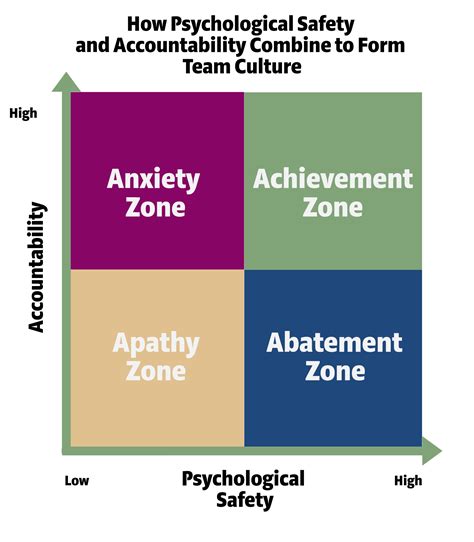 8 Powerful Ways For Team Leaders To Create A Culture Of Accountability
