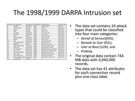 Intrusion Detection Using Mlpptx