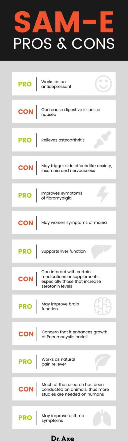 Sam E S Adenosylmethionine Benefits Dosage And Side Effects Dr Axe