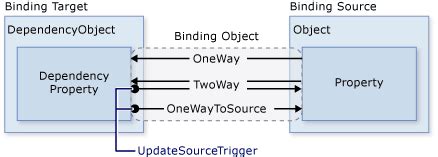 Bind Data Data Binding Indah Uminaroh S Blog