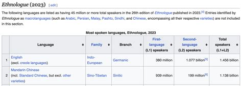 Docs Translate The Documentation To Chinese 将文档翻译成中文 · Issue 39524