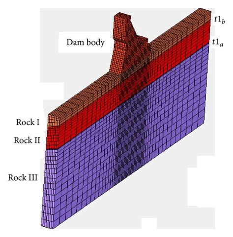 Integral Fem Model And The Typical Points A Fem Model B Typical