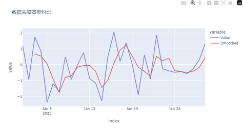 『plotly实战指南』 折线图绘制基础篇plotly教程 Csdn博客