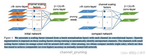 模型剪枝总结(yolov8实战)yolov8剪枝 Csdn博客 模型剪枝总结(yolov8实战)yolov8剪枝 Csdn博客