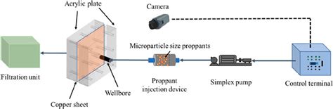 Frontiers Research On The Transport Behavior Of Microparticle