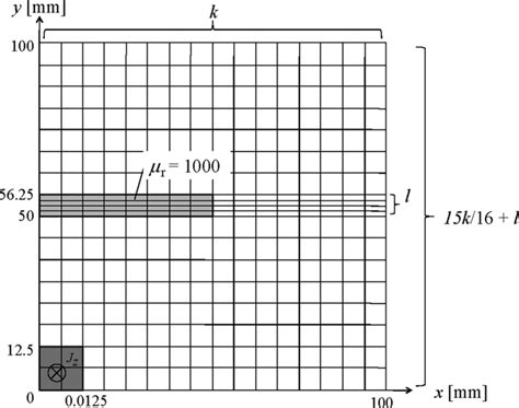 The 2 D Test Problem And Fe Mesh K 16 And L 4 Download