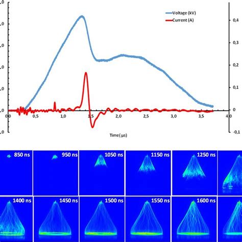 A Voltage Current Waveforms B Iccd Imaging Lateral View Time In Ns On