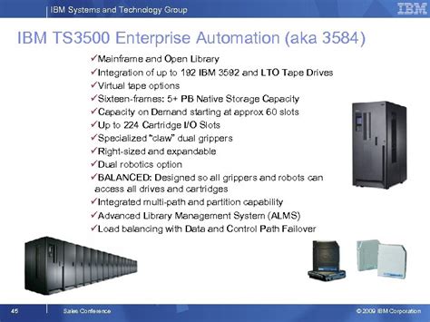 IBM Systems And Technology Group IBM System Storage