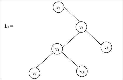 13 L1 Is Connected Edge Subgraph And Only One Vertex V2 Is Removed Let Download Scientific