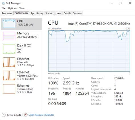 Docker Bootcamp Container Isolation Modes Blogs Perficient