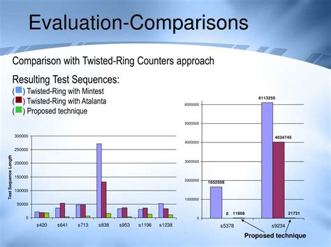 Ppt Reseeding Based Test Set Embedding With Reduced Test Sequences