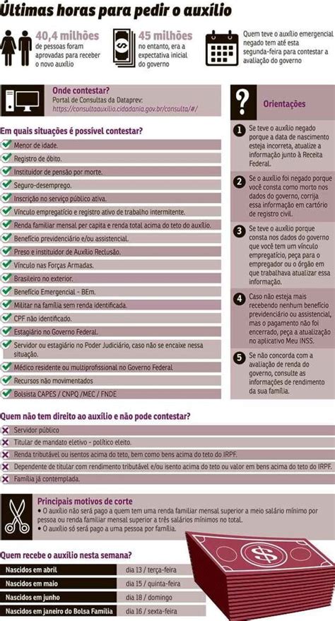 Auxílio Emergencial Prazo Para Recurso Acaba Nesta Segunda Feira