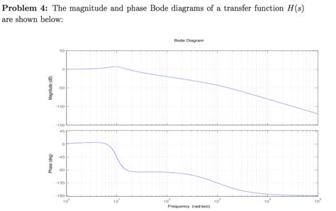 Solved Determine The System Transfer Function Hs Based On