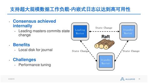 开源大数据存储系统alluxio的新特性介绍与缓存性能优化