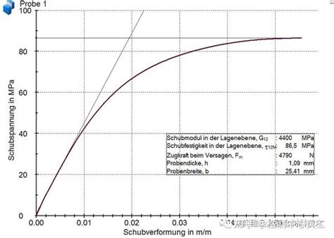 复合材料测试专题：一文简要了解复合材料层间剪切和面内剪切测试的目的和方法 知乎