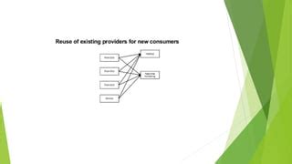 Apache Kafka Developing Real Time Data Pipelines PPT