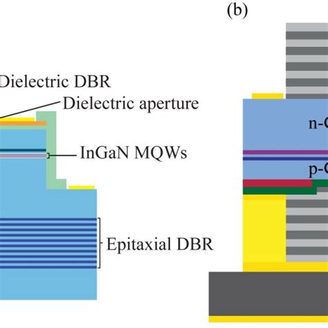 A Schematic View Of A Gan Based Vcsel With A One Epitaxial And One Download Scientific