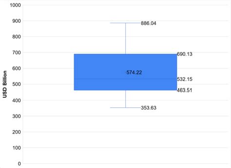 Figure 1 From Time Series Nowcasting Of Indias Gdp With Machine