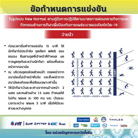 ลงtriกันมั้ย มาดูรูปแบบการจัดงานไตรฯ แบบ New Normal