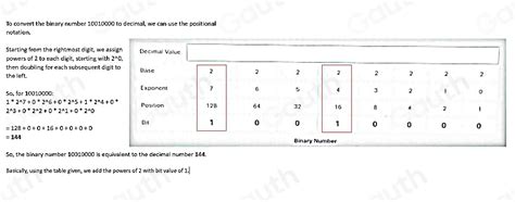 solved this activity allows you to practice 8 bit binary to decimal