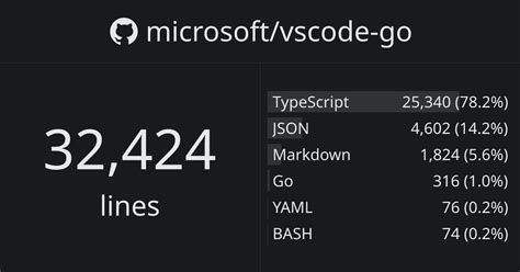 Microsoftvscode Go Ghloc