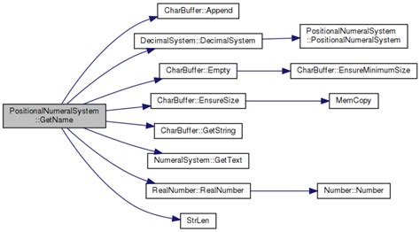 Amath Positionalnumeralsystem Class Reference
